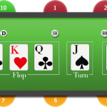 Poker sit and go strategy [The definitive Guide] | PokerCoachO